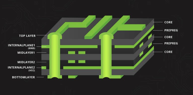 PCB Vias: Everything You Need to Know [Blind Vias and Buried Vias]
